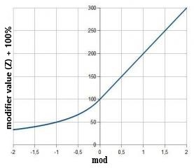 Modifier effect addition - Star Conflict Wiki